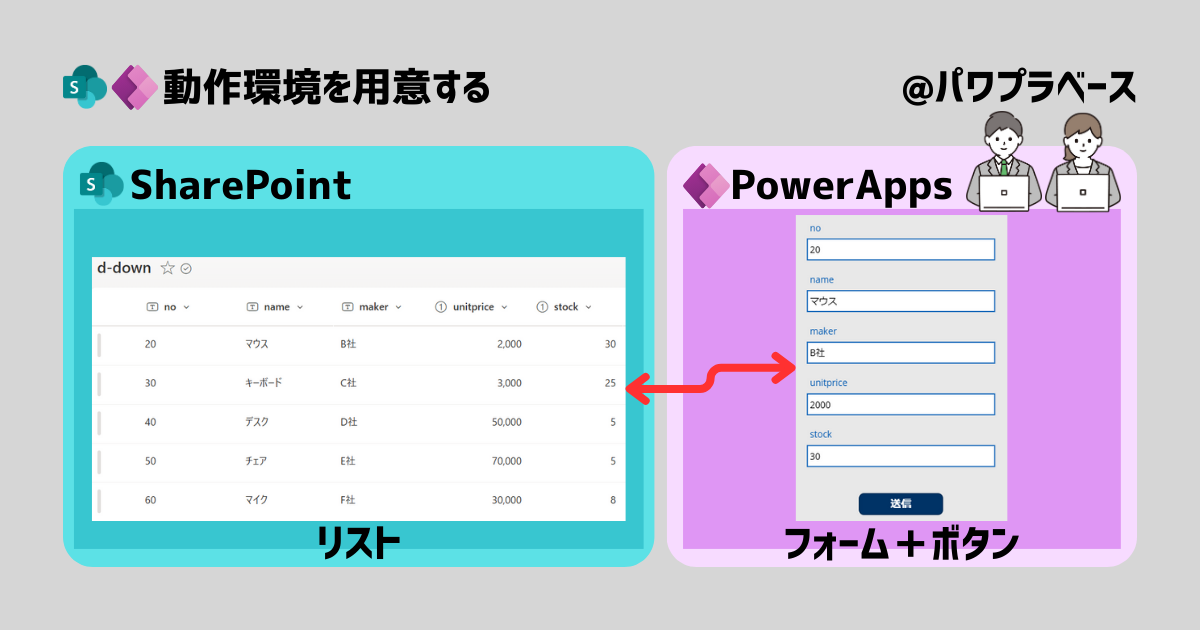 PowerApps｜SubmitForm関数｜フォームの情報をデータソースに送信 | パワプラベース